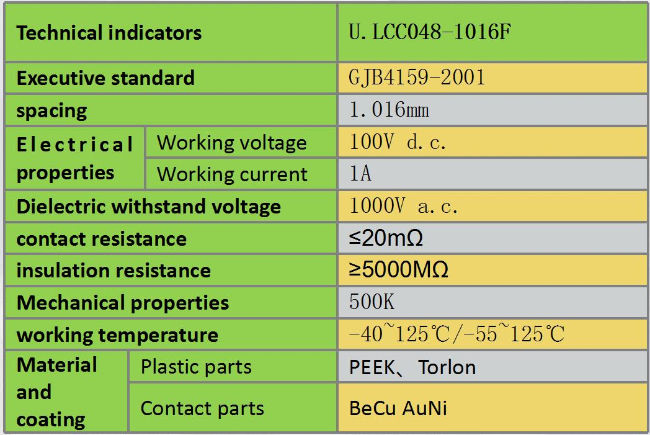 China Chip test socket,Clamshell style design High reliability,more ...