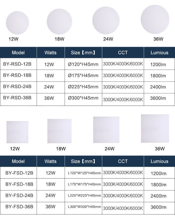 China Frameless CCT Ceiling Light,CCT Changeable,3 colors in one,Matt ...