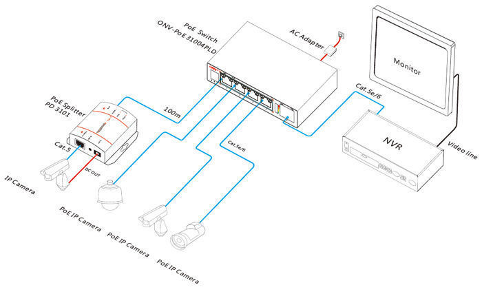 China ONV New Product 4 port 10/100M PoE switch on Global Sources,PoE ...