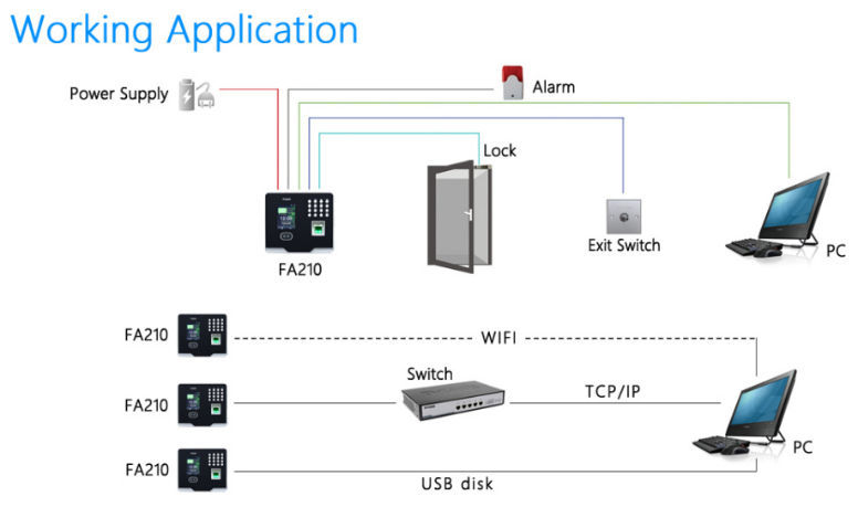 China Multibio face, fingerprint,RFID Access Control Terminal with Time ...