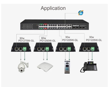 Industrial grade active POE splitter 12V 7.5A 90W wall mounted install ...