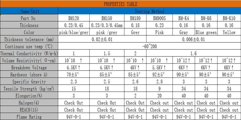 China BM900S 0.23mm 1.6W Soft insulator silicone rubber sheet / Sil Pad ...