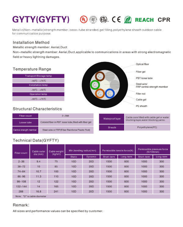 China Outdoor Fiber Optic Cable,GYTA(GYFTA) on Global Sources,optical ...