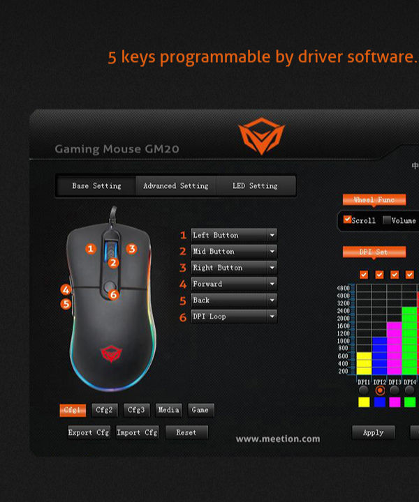 China 2018 USB Ergonomic Optical LED Colorful 4800 DPI High Resolution ...