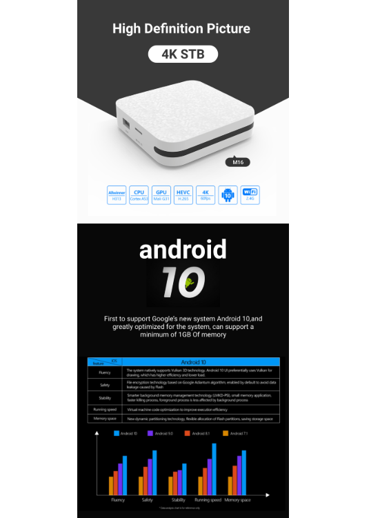 China 4K H.265 UHD Smart TV Box Android 10 Allwinner H313 Smart Box TV ...