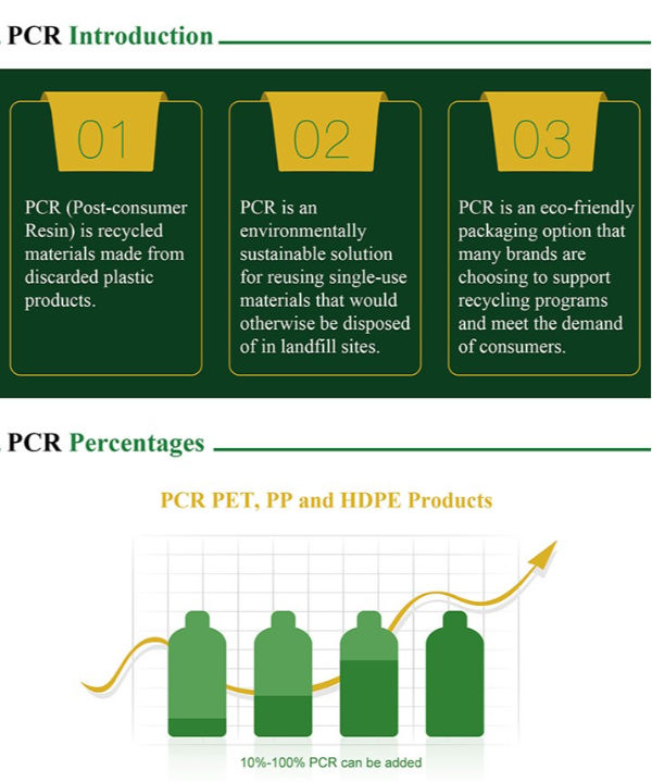 Eco-packaging Plastic PCR (Post-consumer Resin) Tubes Containers ...