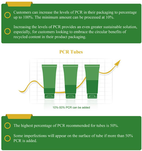 Eco-packaging Plastic PCR (Post-consumer Resin) Tubes Containers ...