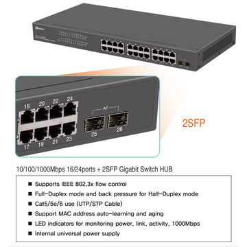 China 16 Port 10/100/1000 Mbps + 2SFP Gigabit Switch Hub -IGMP on ...