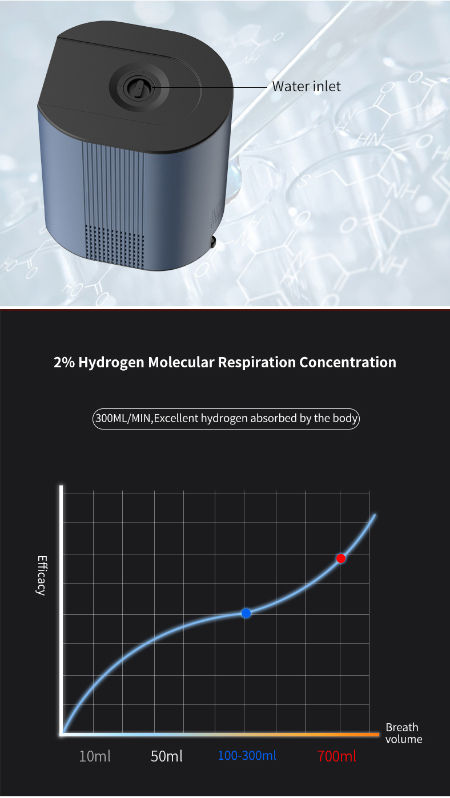 China New design Pure hydrogen generator 300ml Portable hydrogen ...