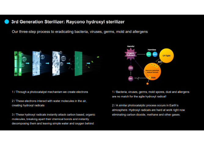 New Technology Hydroxyl Generator Uv Air Sterilizer Widely Used In Home ...