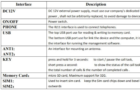 Dual SIM Cards Auto Call Voice Response Telemarketing Advertising ...