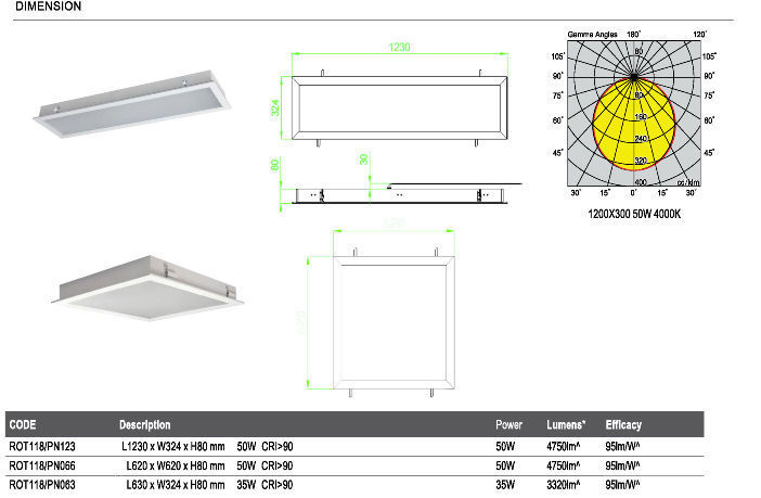IP65 LED Troffer Light for Cleanroom Environments (ROT118/PN LED), LED ...