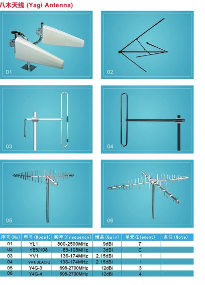 China UHF 400-470MHz 7dBi 3 element aluminium alloy weld yagi diople ...