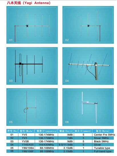 China UHF 400-470MHz 7dBi 3 element aluminium alloy weld yagi diople ...