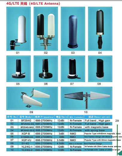 China UHF 400-470MHz 7dBi 3 element aluminium alloy weld yagi diople ...