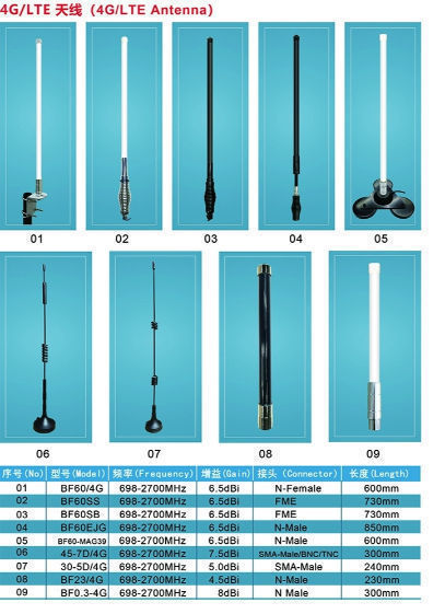 China UHF 400-470MHz 7dBi 3 element aluminium alloy weld yagi diople ...