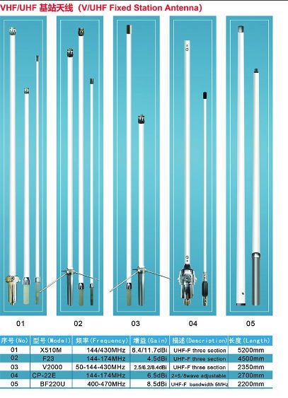 China UHF 400-470MHz 7dBi 3 element aluminium alloy weld yagi diople ...