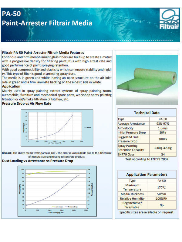 China G3 paint stop fiberglass filter media Paint stop for spray booth ...