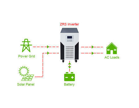 China ZRS 15KW solar inverter,using PV as priority supplemented by city ...