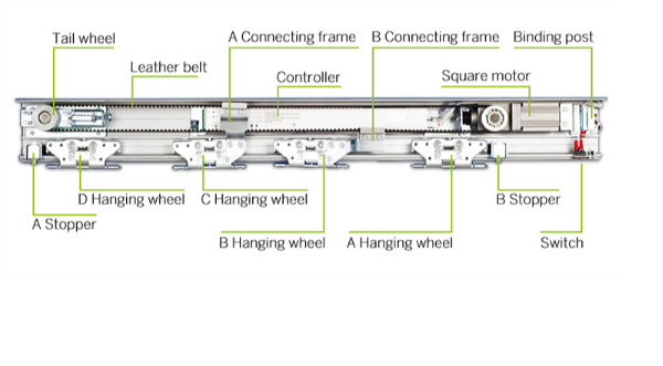 Automatic Sliding Door Opener System With Two Remote Control, automatic ...