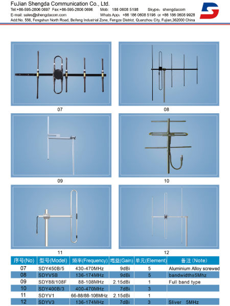 Full Weld UHF 400-470MHz Yagi Antenna Aluminium Alloy Weld Antenna ...