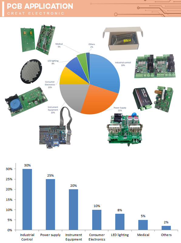 Manufacture High-density PCBA with 1 to 22 Layers, High-density PCBA ...
