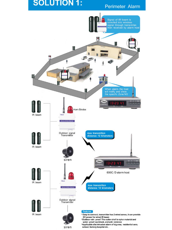China Wireless Long Distance Alarm System on Global Sources,Alarm Host ...