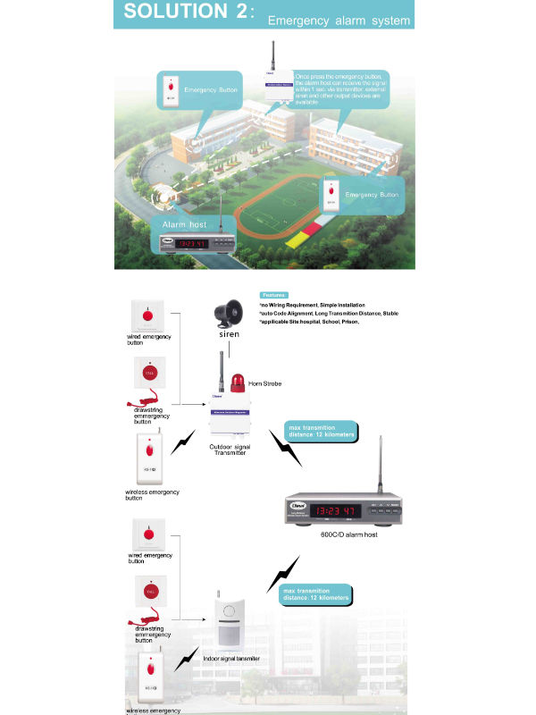 China Wireless Long Distance Alarm System on Global Sources,Alarm Host ...