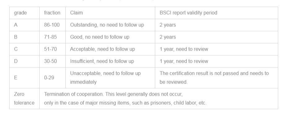 BSCI-INSPECTION, BSCI Inspection services testing - Buy China BSCI,bsci ...