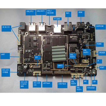 China Embedded systems development board on Global Sources,Embedded ...