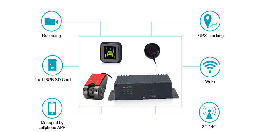 China STONKAM 1080P advanced driving assistance system adas adas car ...