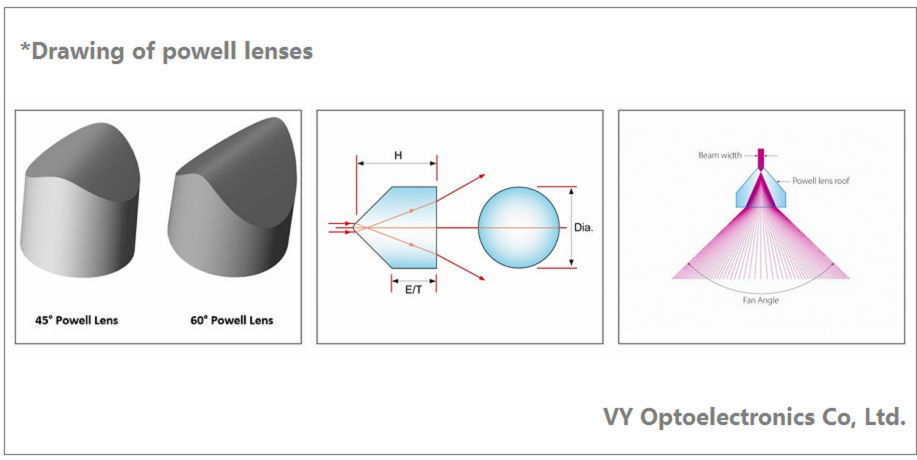 China Fast shipping powell lens laser line generator lens on Global ...