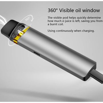 China Well-Developed Ceramic Coils Cross The Limits of Pod Systems Ald ...