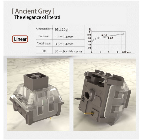 China Kailh BOX Switch, Ancient Grey stem, Waterproof and dustproof ...
