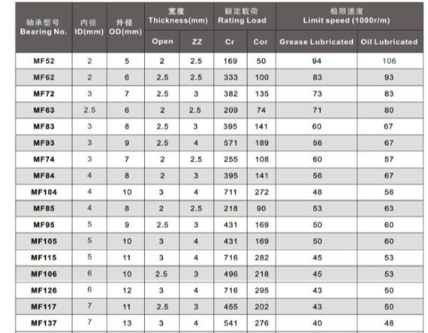 China MF126ZZ Flanged Shielded Bearing Miniature Ball Bearing 6x12x4 ...