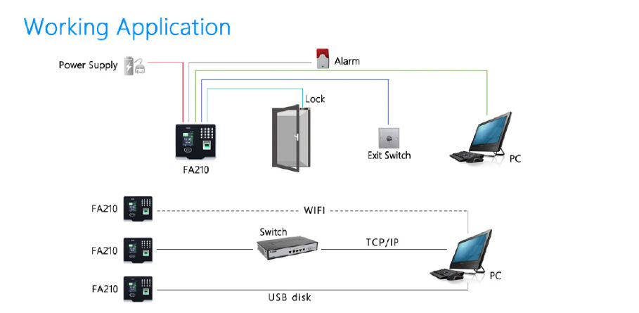 Multibio face, fingerprint,ID Access Control Terminal with Time ...