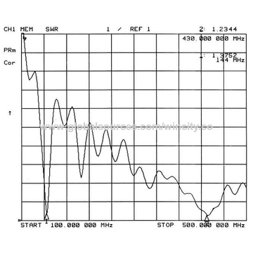 China 5.2m 3 sections high gain diamonds X510 X510M X520 VHF UHF dual ...