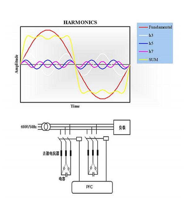 China Harmonic Reactor on Global Sources,Harmonic Reactor,transformer ...