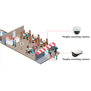 China 2MP H.265 Starlight Face Detection People counter camera AI IP ...