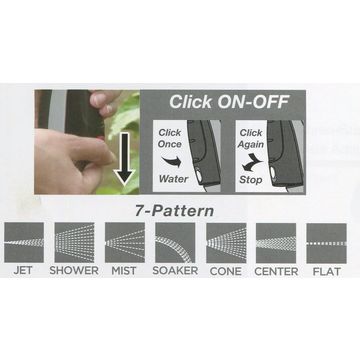 Taiwan 7-Pattern Push-Button Nozzle on Global Sources,spray nozzle ...