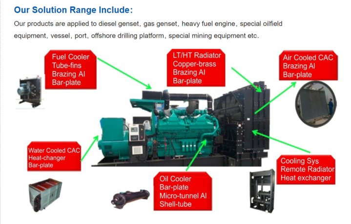 KTA38-G5 KTA38-G9 KTA50-G3 radiator for CCEC diesel engine, KTA50-G3 ...