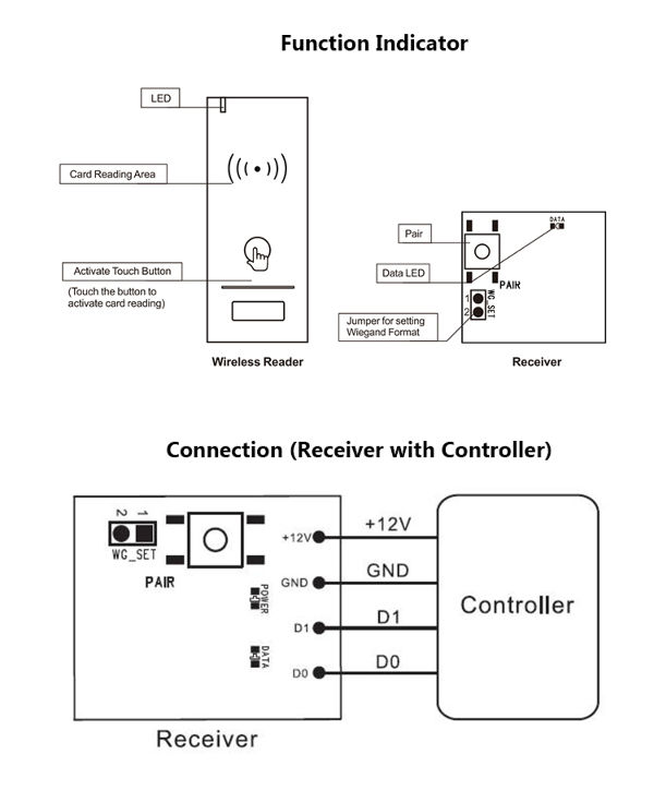 China Factory Sale 433MHz Wireless RFID Access Control Reader Kit on ...