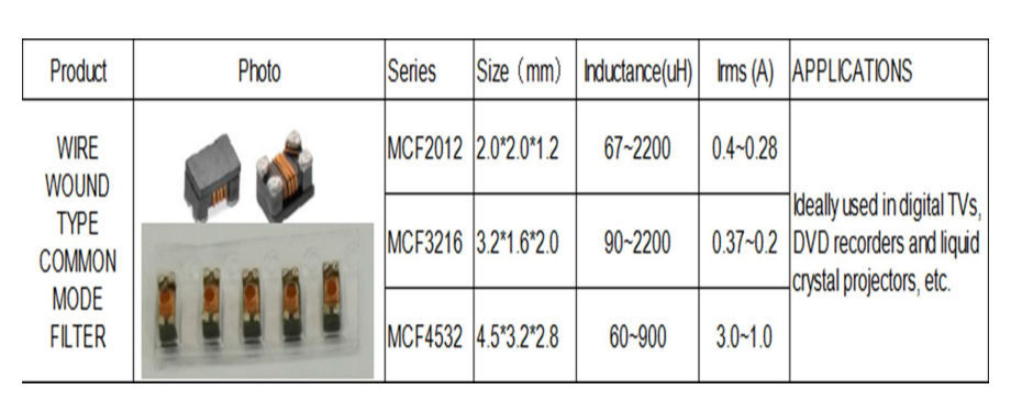 China Wire Wound Chip Common Mode Choke Coil Inductors With Excellent ...