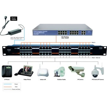 China POE Patch Panel UTP 24Port on Global Sources,passive poe patch ...