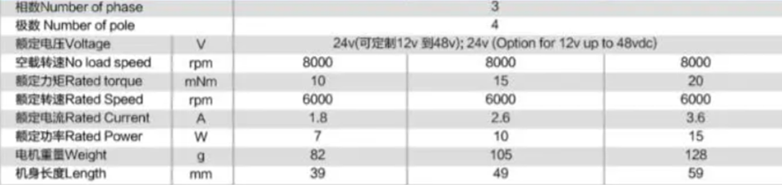China 28mm BLDC Motor Data Sheet on Global Sources,motor,Dc Motor ...