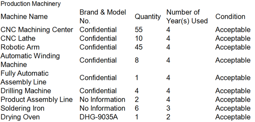 China 28mm BLDC Motor Data Sheet on Global Sources,motor,Dc Motor ...
