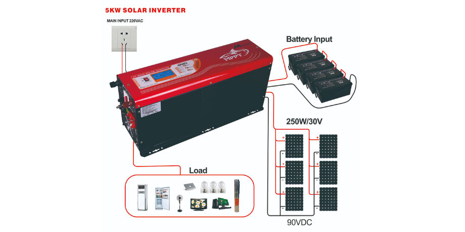 China SAKO SUNMAX-1KW 12V Low Frequency 23KG Off Grid Hybrid MPPT Solar ...
