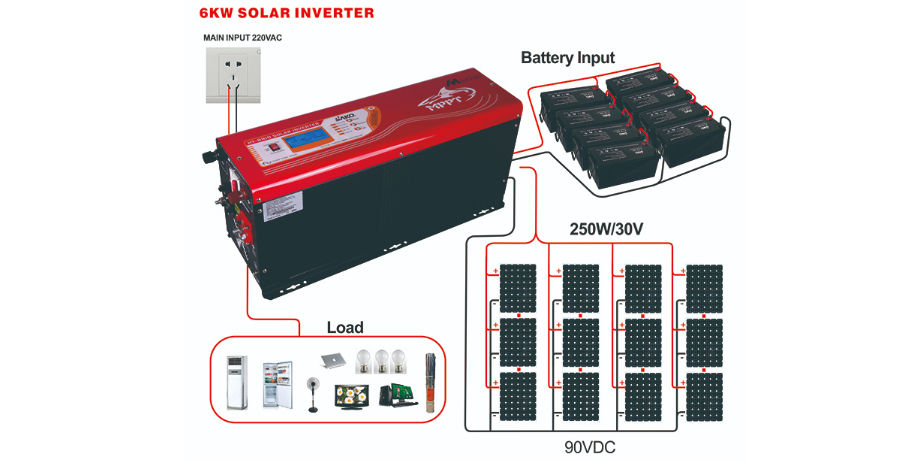 China SAKO SUNMAX-1KW 12V Low Frequency 23KG Off Grid Hybrid MPPT Solar ...