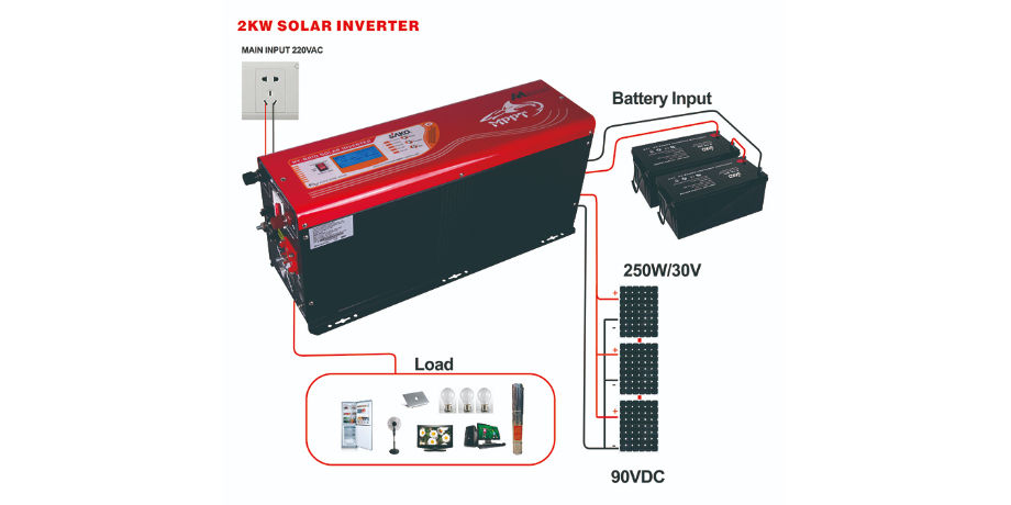 SAKO SUNMAX-5KW 48V Low Frequency 44KG Off Grid Hybrid MPPT Solar ...