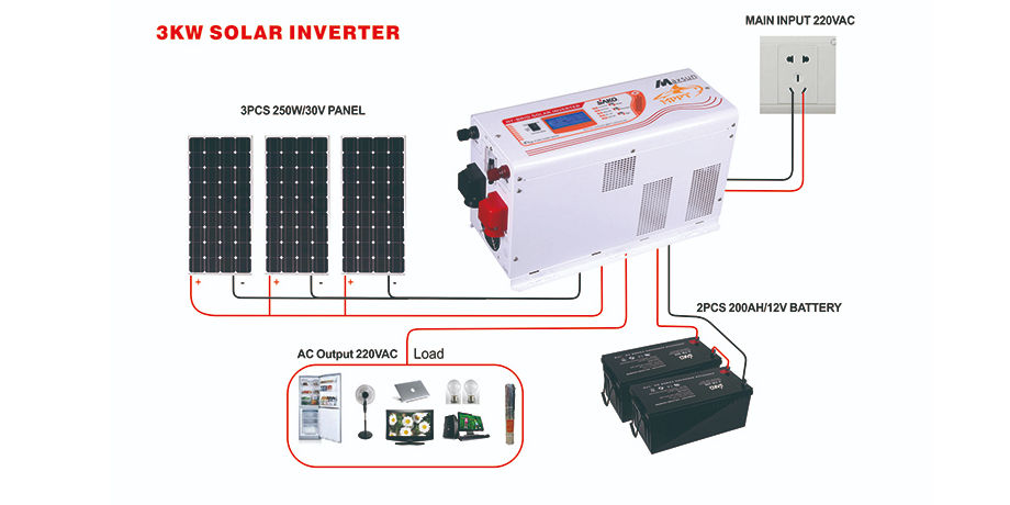 SAKO SUNMAX-5KW 48V Low Frequency 44KG Off Grid Hybrid MPPT Solar ...